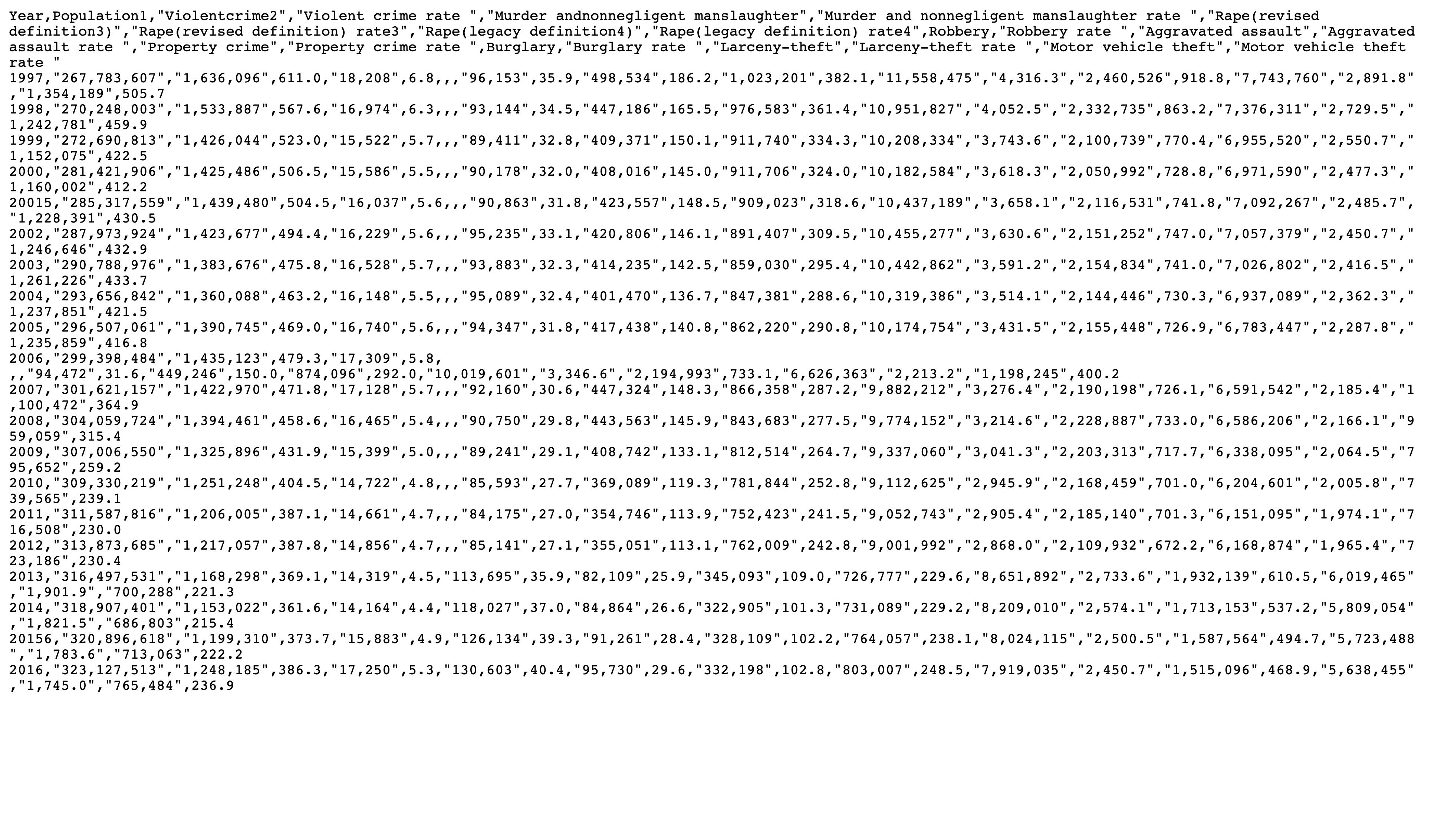 CSV Files Deprecated 